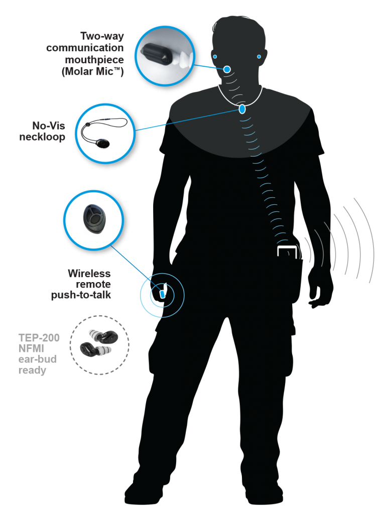 Sonitus wireless communications systems for tactical applications